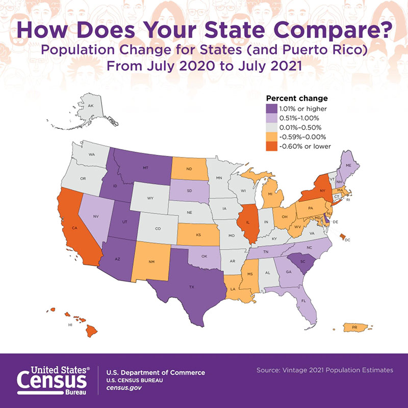 Texas Leads In Number of New Residents - Lorenz Property Group